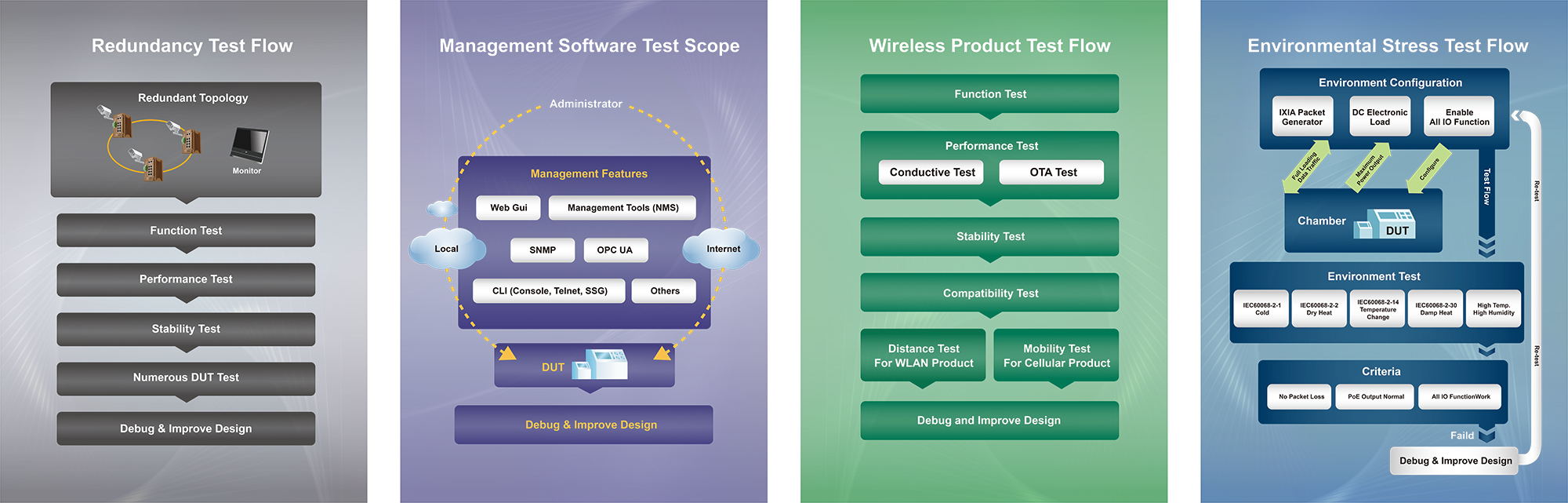 Commitment to Quality | WoMaster